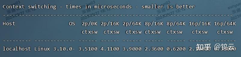 【浪潮信息KeyarchOS (KOS)】深入探索LINUX系统性能：Lmbench基准测试工具详解 - 知乎