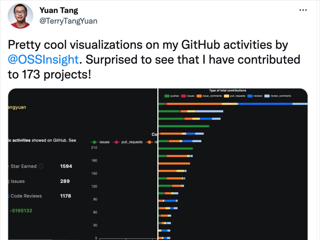 属于 PingCAP 用户和开发者的 2022 年度记忆 - 知乎