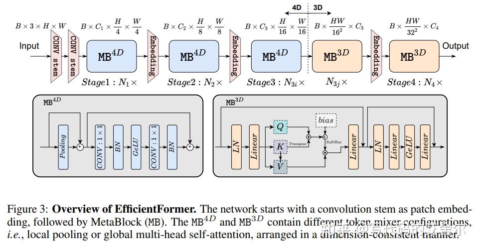 Transformer时代端侧AI芯片的机遇与挑战 - 知乎