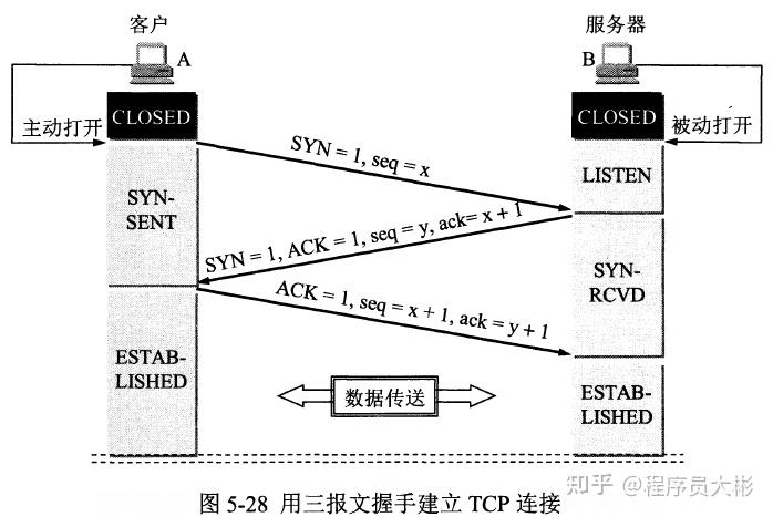 通俗易懂的TCP，SSL以及HTTPS的连接建立过程详解_tcp ssl-CSDN博客