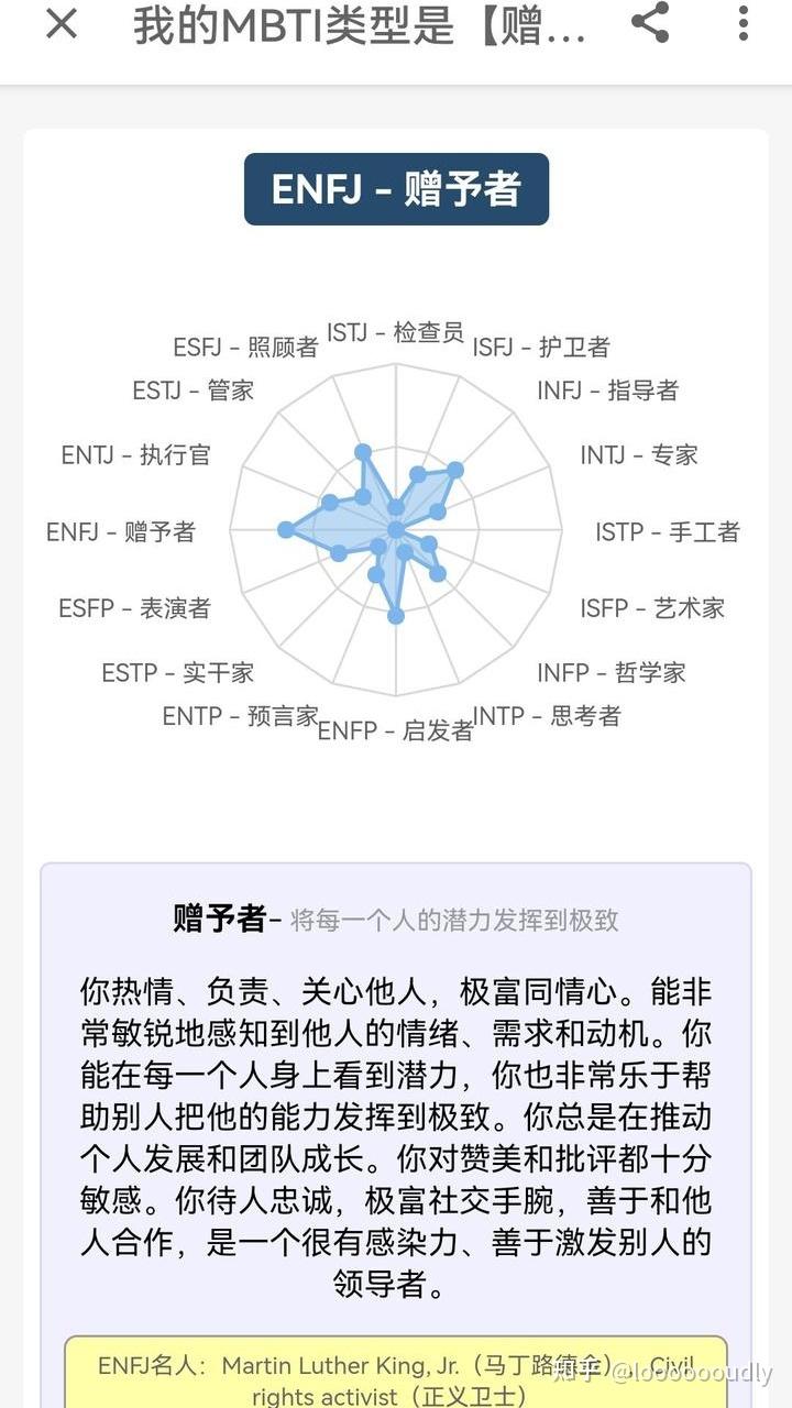 至今为止做过的各种测试+网站链接（随时更新） - 知乎