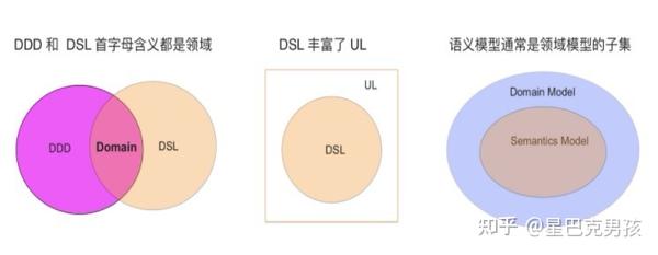 大白话之dsl（领域特定语言） 知乎