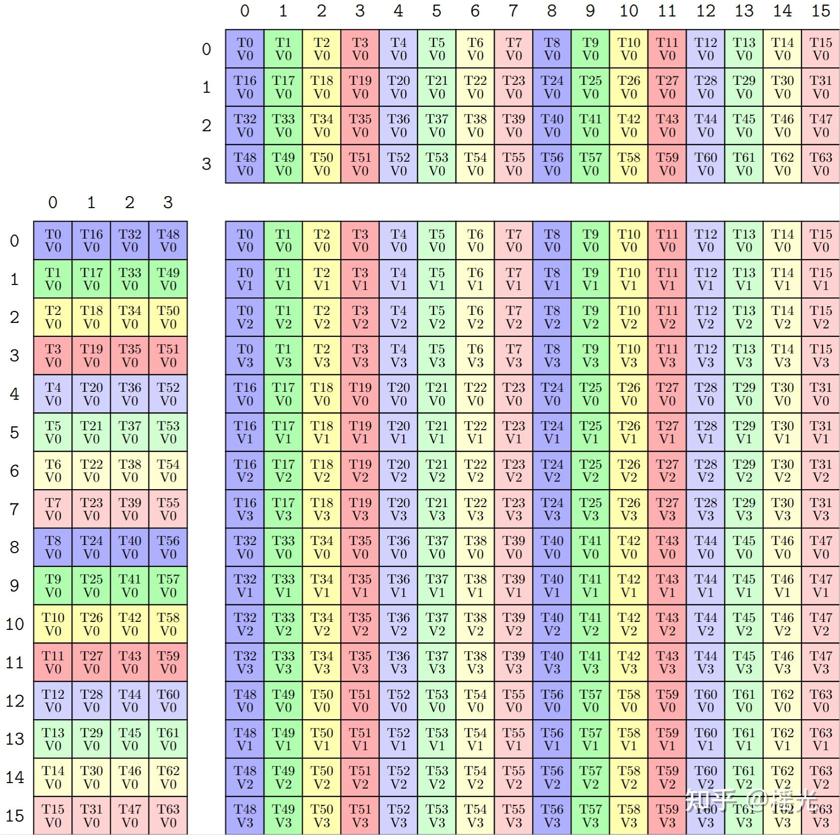 CUTLASS CUTE MMA - 知乎