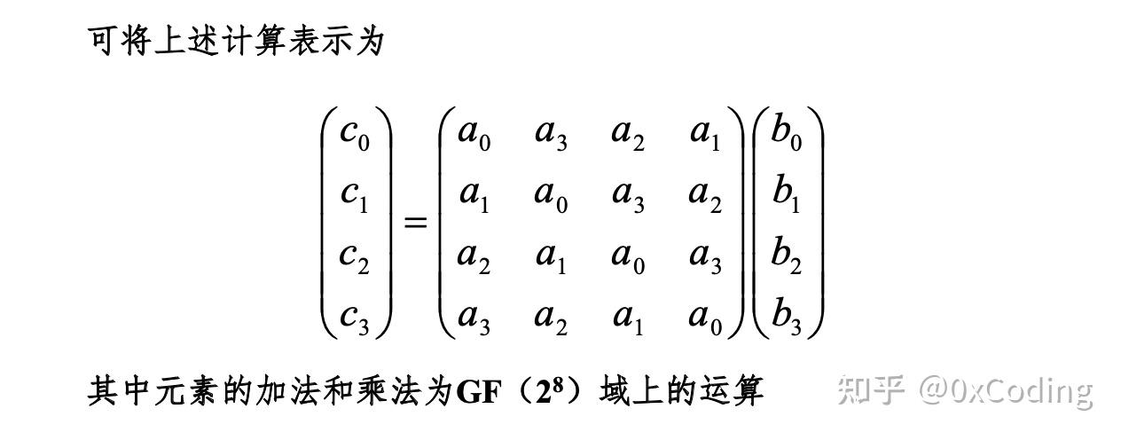 现代密码学0x0E｜有限域基础 - 知乎