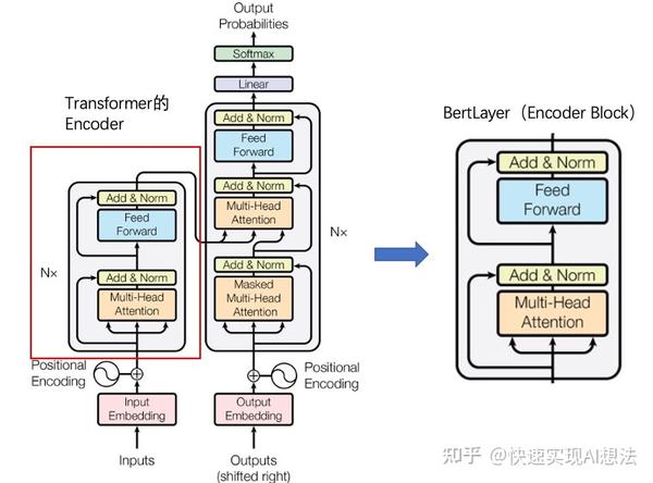 BERT系列-BERT模型的核心架构 - 知乎