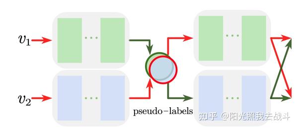 LAMDA-SSL：半监督学习开源工具包（1）介绍 - 知乎