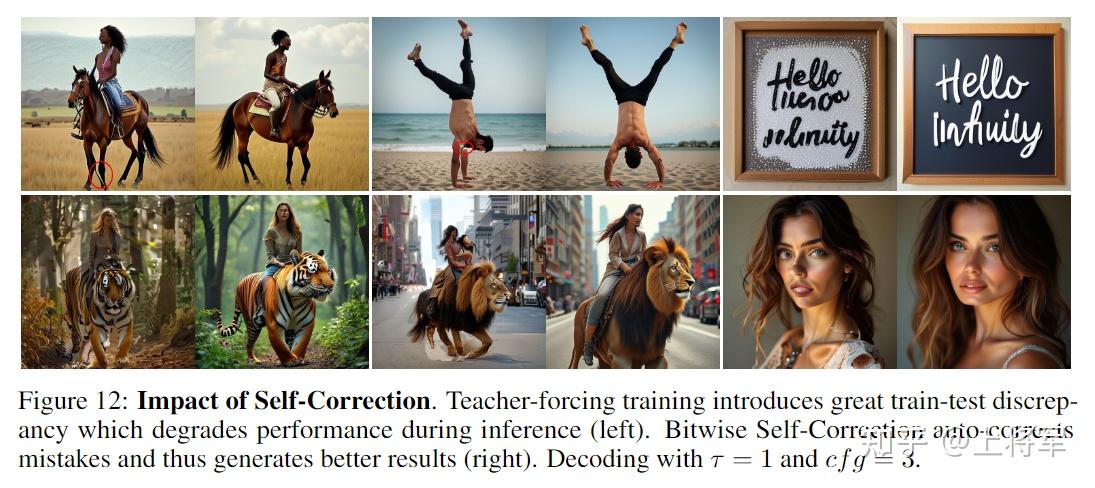 Infinity∞: Scaling Bitwise AutoRegressive Modeling for High-Resolution Image Synthesis - 知乎