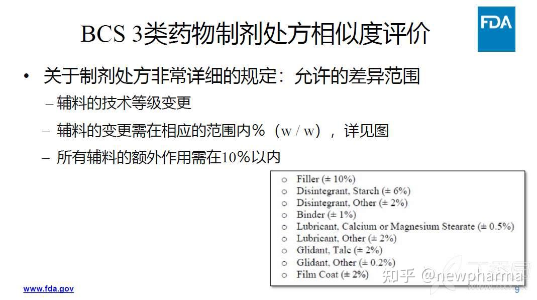 PPT译文 | 生物药剂学分类系统BCS 3类药物的生物豁免 - 知乎