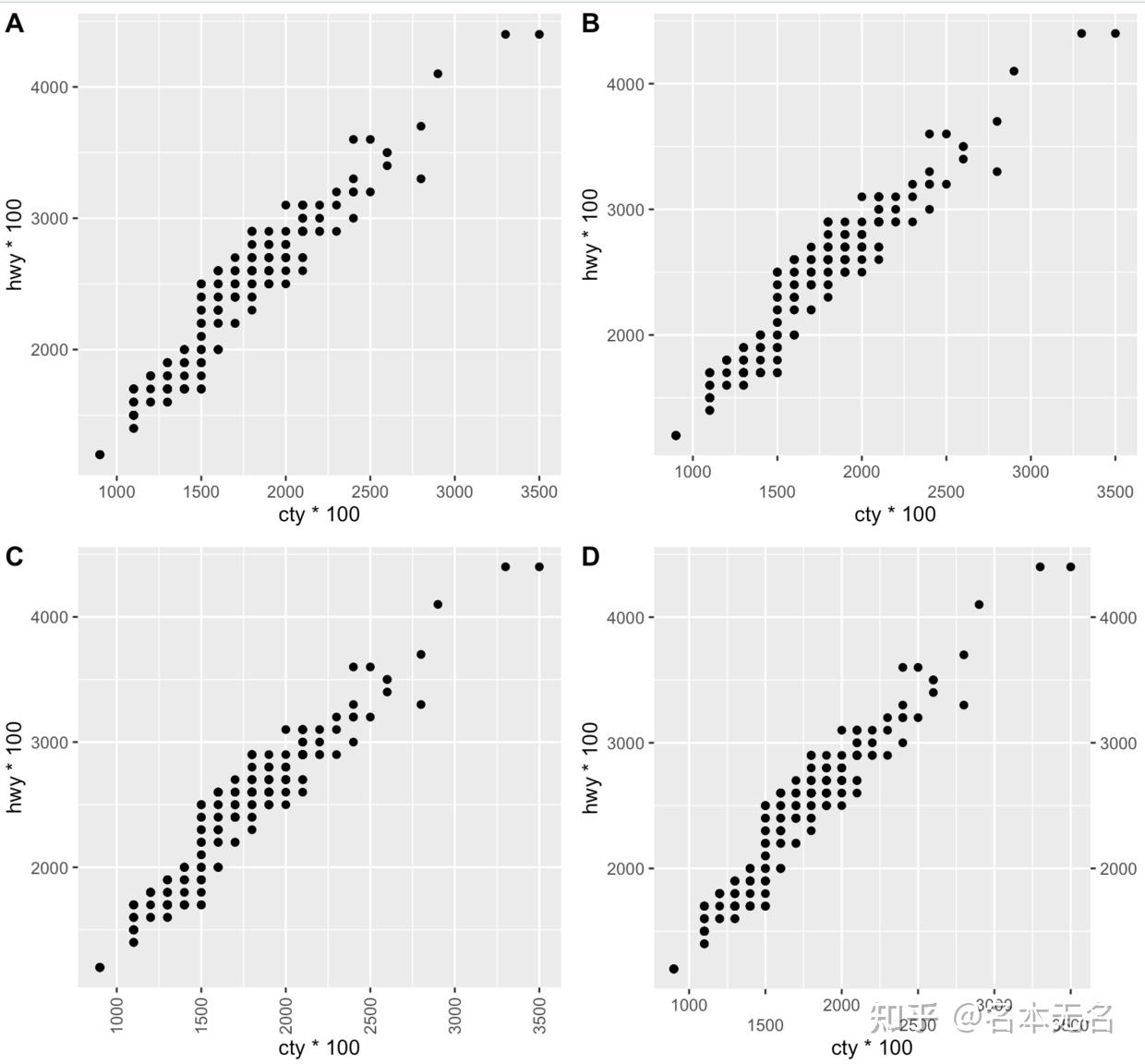 R 数据可视化 —— ggplot 图例设置 - 知乎
