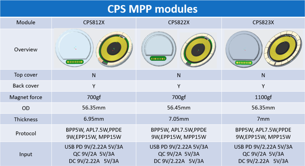 无需开模完美替代，易冲推出三款 Qi2 MPP 无线充电模组 - 知乎