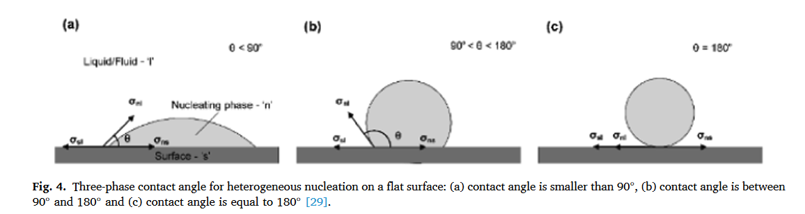 晶体成核理论（Nucleation Theory）的简要介绍 - 知乎