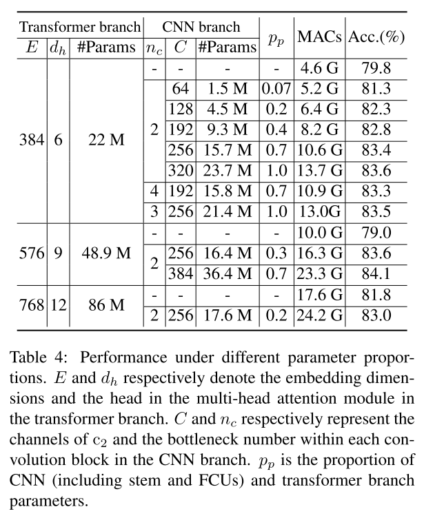 Conformer: Local Features Coupling Global Representations for Visual Recognition - 知乎