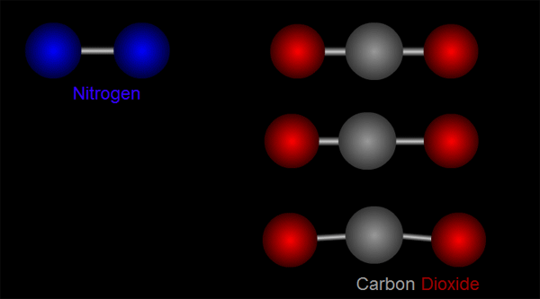 为什么二氧化碳是主要的“温室气体”？ - 知乎