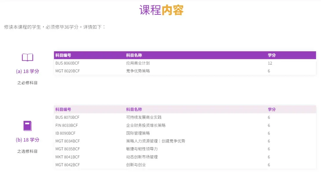 25FALL港校MBA课程最全汇总，看这篇就够了！ - 知乎