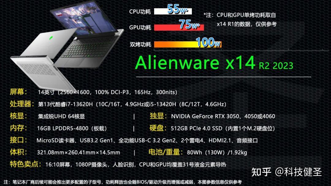 最低60W最高140W！14寸独显笔记本功耗排行！18款新品一网打尽 - 知乎