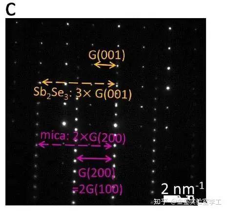 实例简单分析透射电镜（TEM）图片 - 知乎