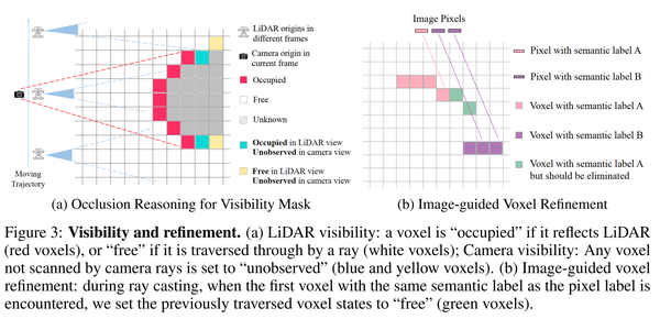 Occ3D: A Large-Scale 3D Occupancy Prediction Benchmark for Autonomous Driving - 知乎