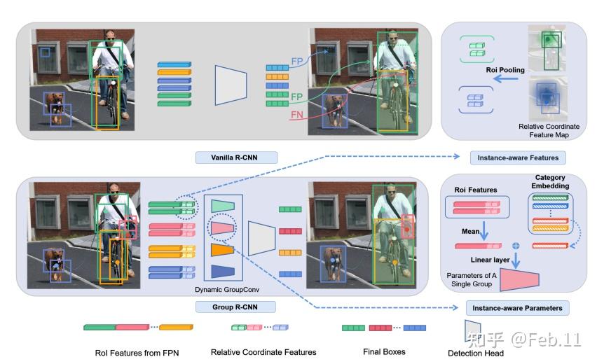 【综述】Semi-supervised Object Detection: A Survey on Recent Research and Progress - 知乎