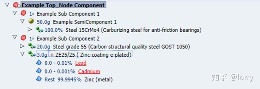 IMDS 001一般规则和指导（译文） - 知乎