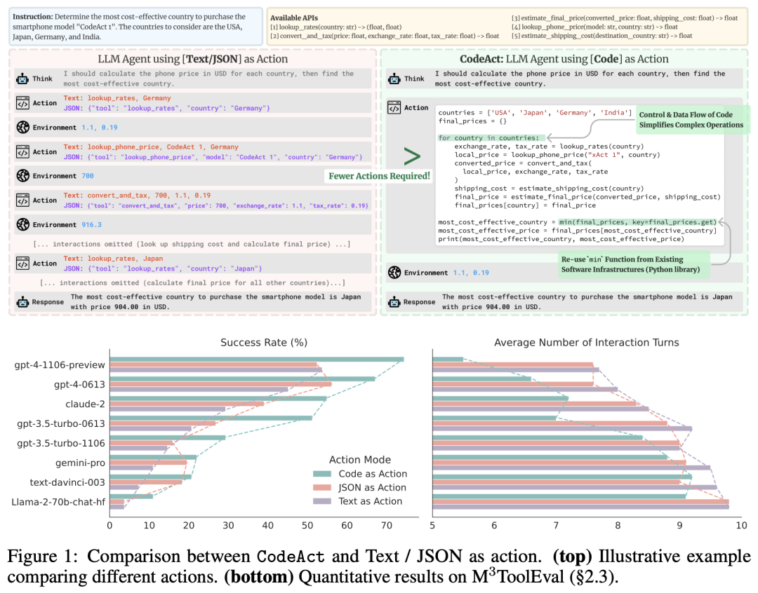 GPT-4绝对性能暴涨74.4%！UIUC苹果华人团队提出CodeAct，用Python代码统一LLM智能体行动 - 知乎
