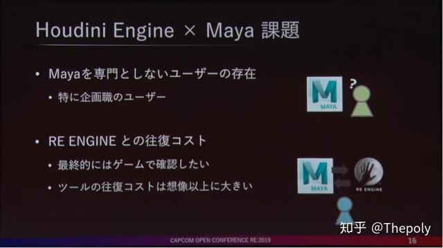 技术分享 | Capcom自研RE Engine引擎 - 知乎