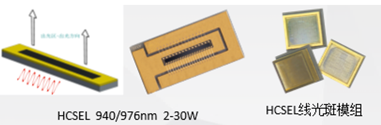 六个方面解析HCSEL激光源及应用 - 知乎