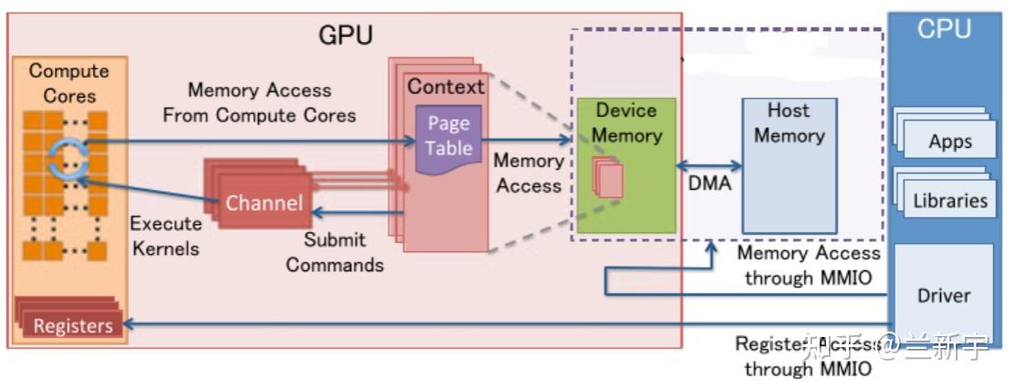 GPU 构成和工作原理 - 简介 - 知乎