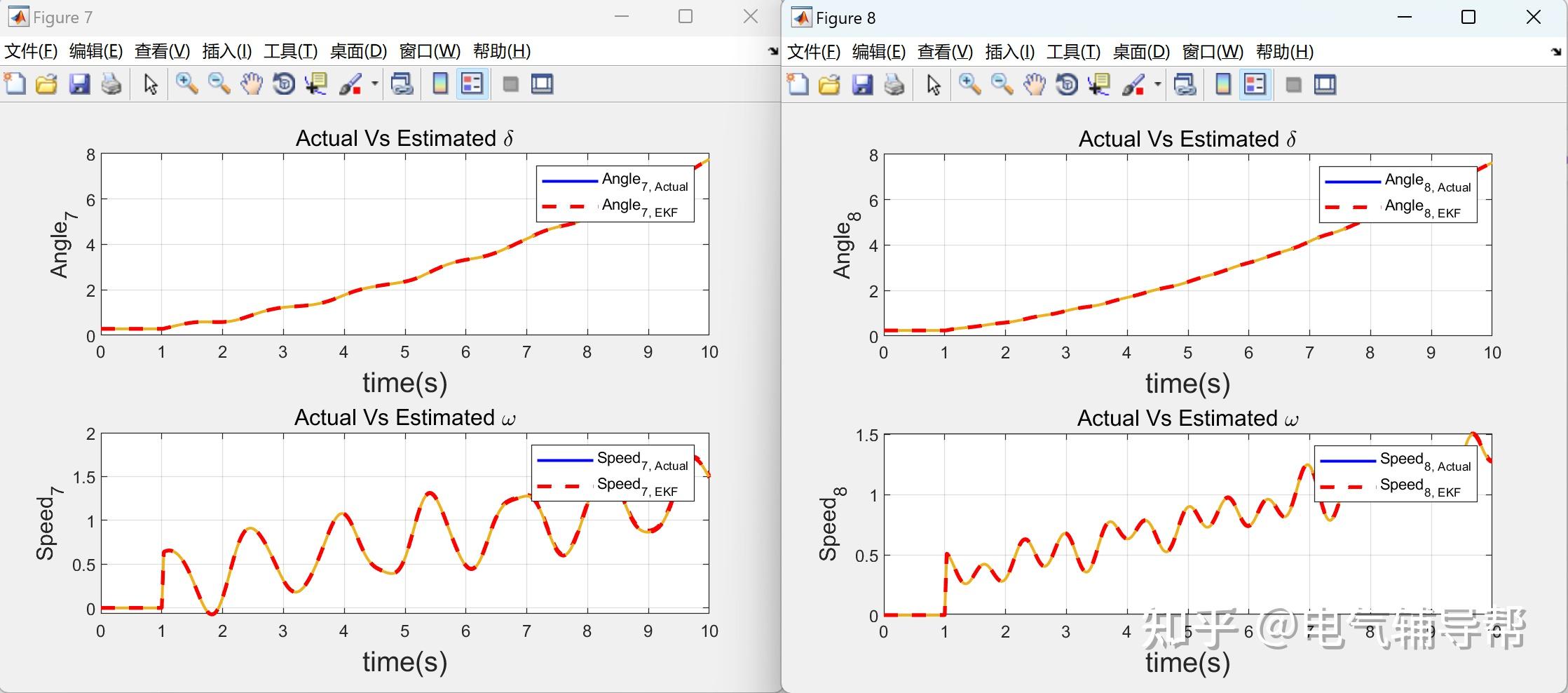 基于扩展(EKF)和无迹卡尔曼滤波(UKF)的电力系统动态状态估计(Matlab代码实现） - 知乎