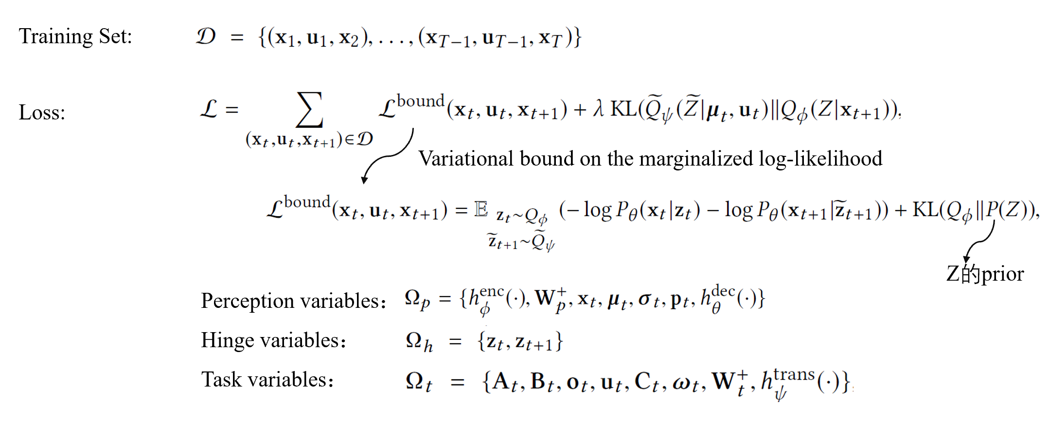 [贝叶斯深度学习] 1 Bayesian Deep Learning最新研究总结（2020） - 知乎