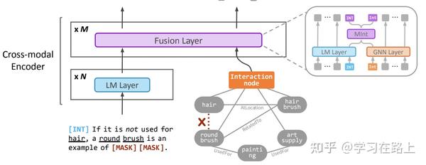 Deep Bidirectional Language-Knowledge Graph Pretraining代码解析 - 知乎