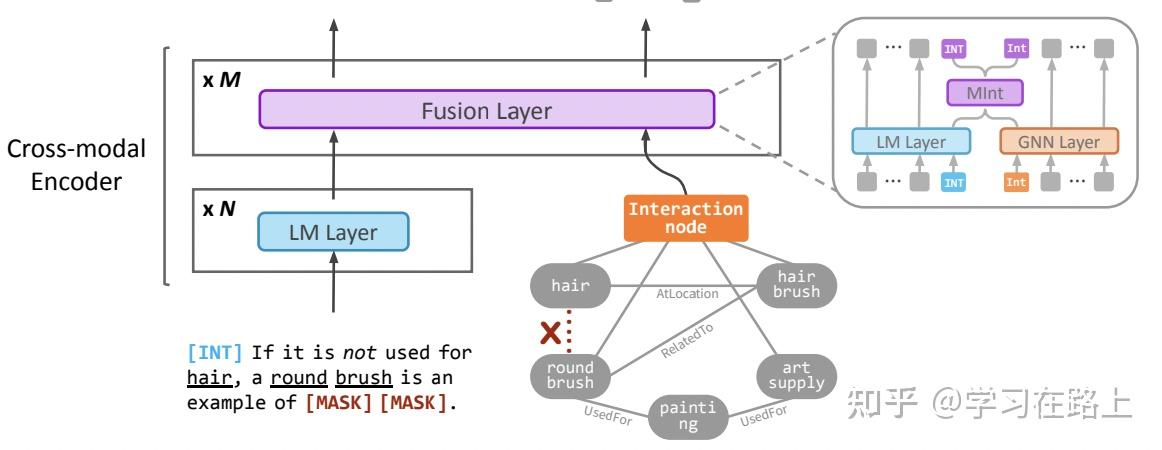 Deep Bidirectional Language-Knowledge Graph Pretraining代码解析 - 知乎