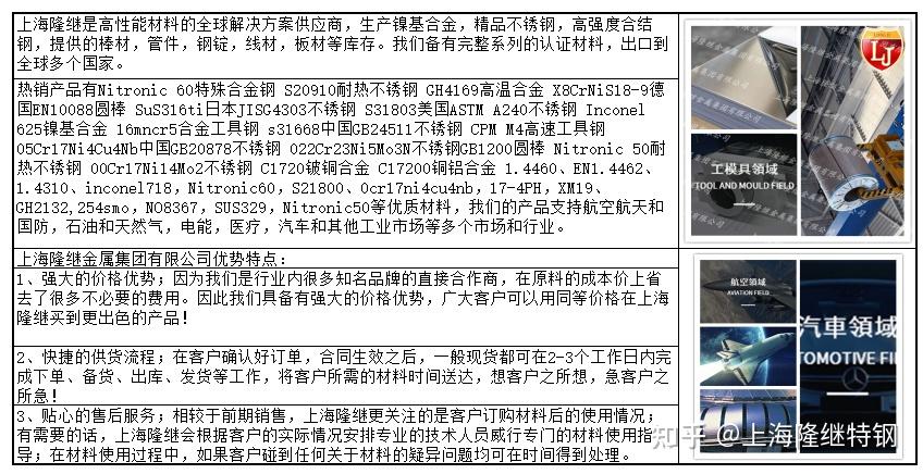1Cr17Ni2高强度马氏体不锈钢 - 知乎