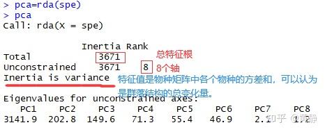 R统计-PCA/PCoA/db-RDA/NMDS/CA/CCA/DCA等排序分析教程 - 知乎
