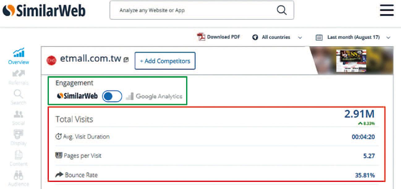 知乎盐选 | 一、SimilarWeb 之自我网站绝对分析