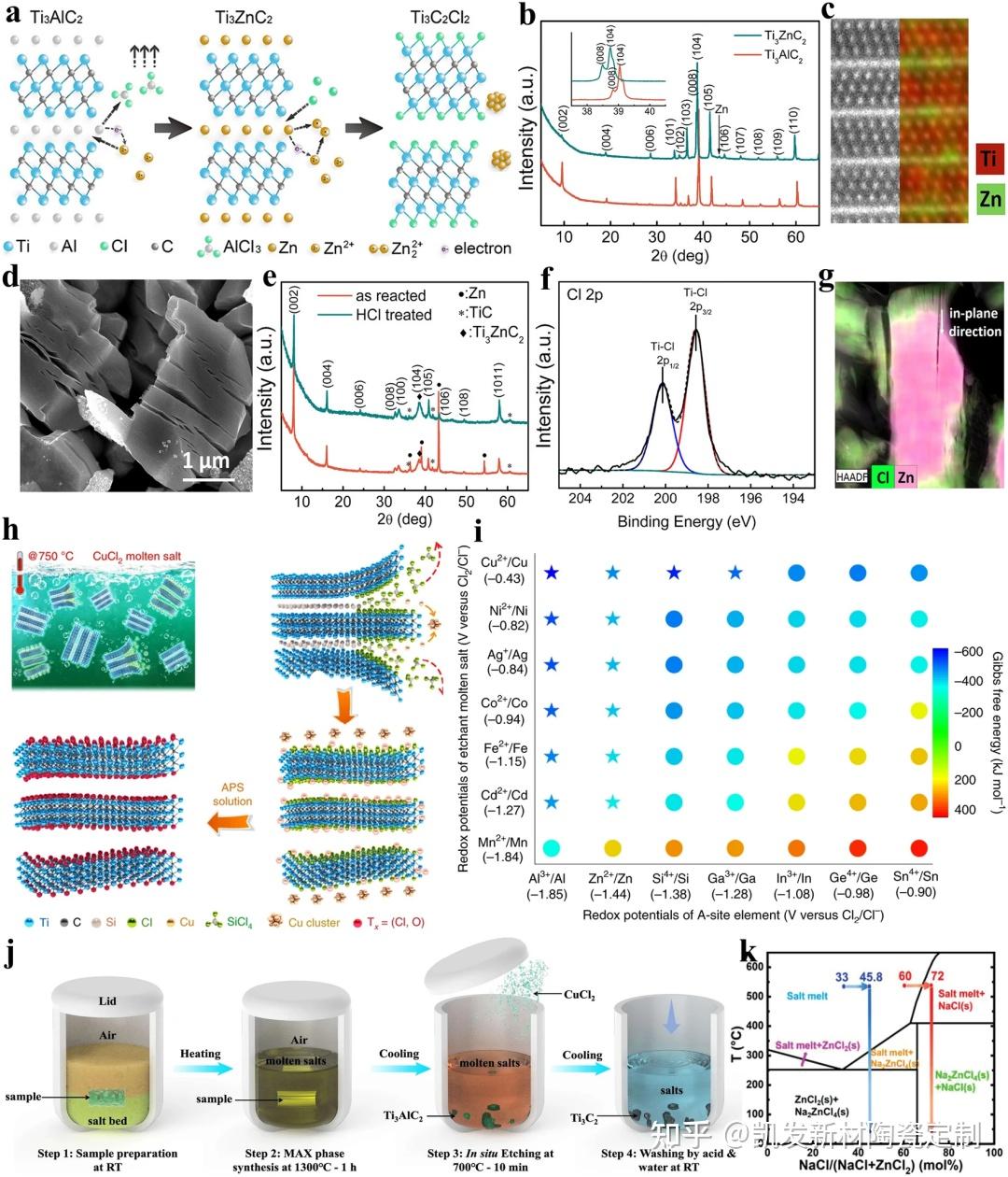 浙大韩伟强综述：一种全新的MXenes制备策略—路易斯酸刻蚀 - 知乎