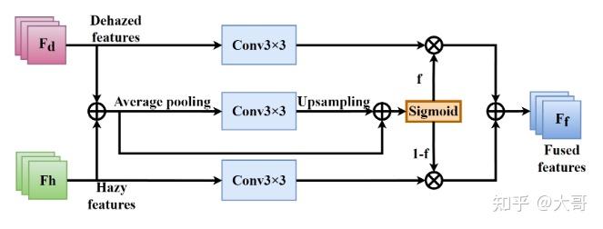 文献阅读：D-YOLO a robust framework for object detection in adverse weather conditions - 知乎