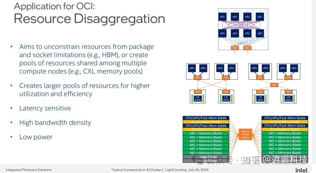 光计算互连（OCI） - 知乎
