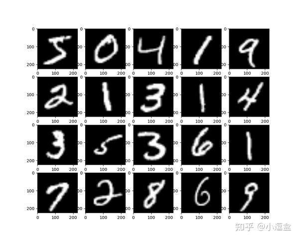 手写数字识别——pytorch深度学习实战 - 知乎