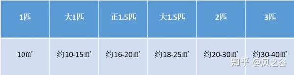 空调外机为什么会滴水？