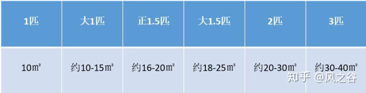 空调外机为什么会滴水？
