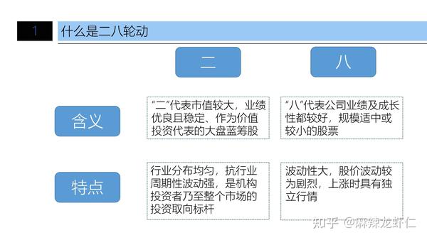 QMT量化交易教程第六课：二八轮动策略 - 知乎