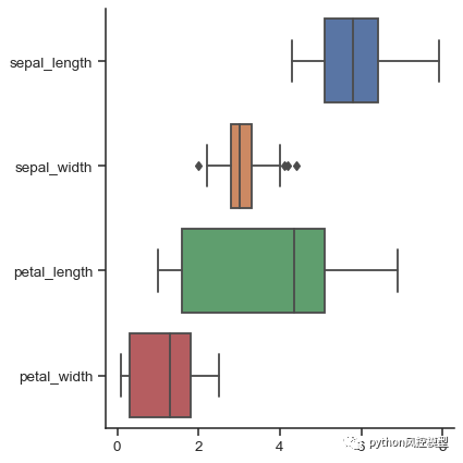 Seaborn可视化-分类统计图catplot - 知乎