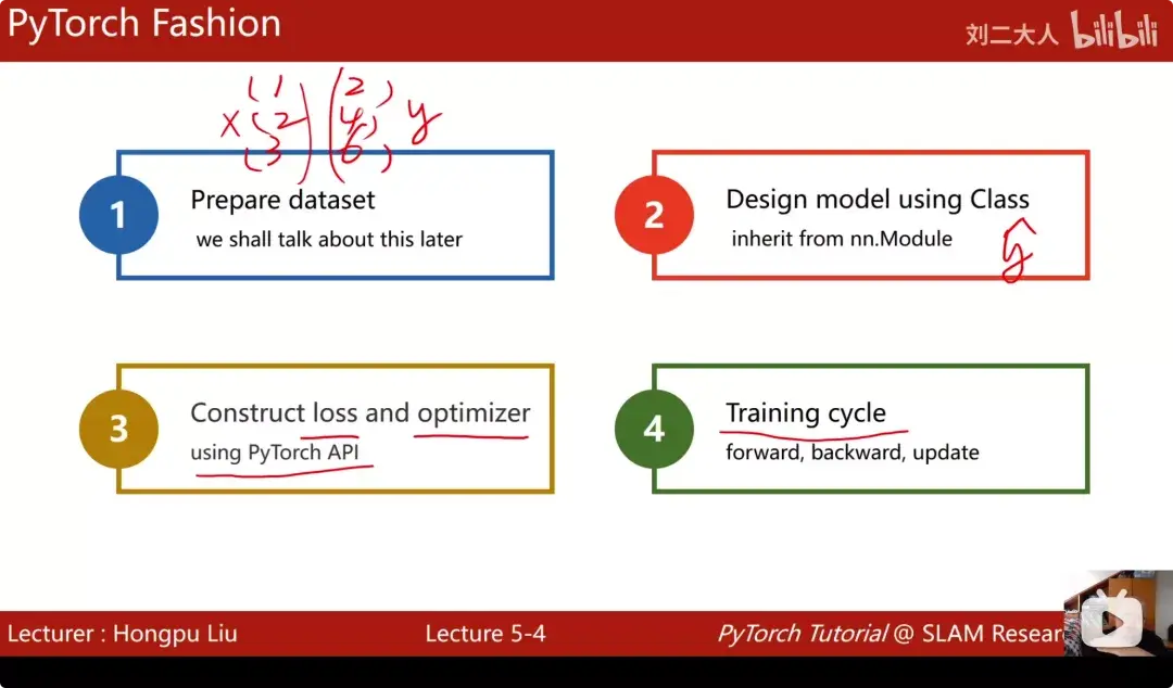 B站@PyTorch Tutorial，强烈推荐！ - 知乎