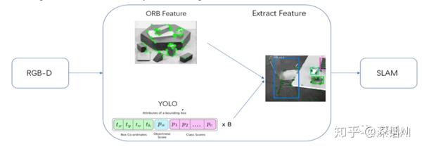 超全汇总 | ORB-SLAM2 / ORB-SLAM3 相关改进代码！ - 知乎