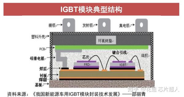 一文了解需求暴涨的IGBT - 知乎