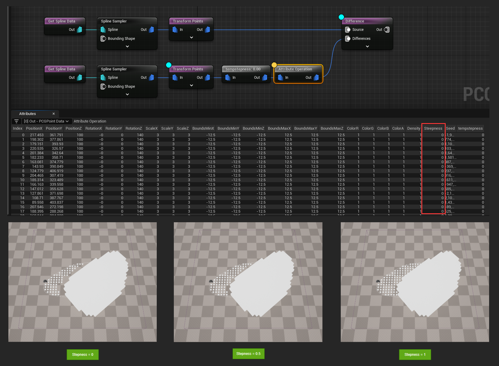 UE5中的PCG —— PCG in UE5 - 知乎
