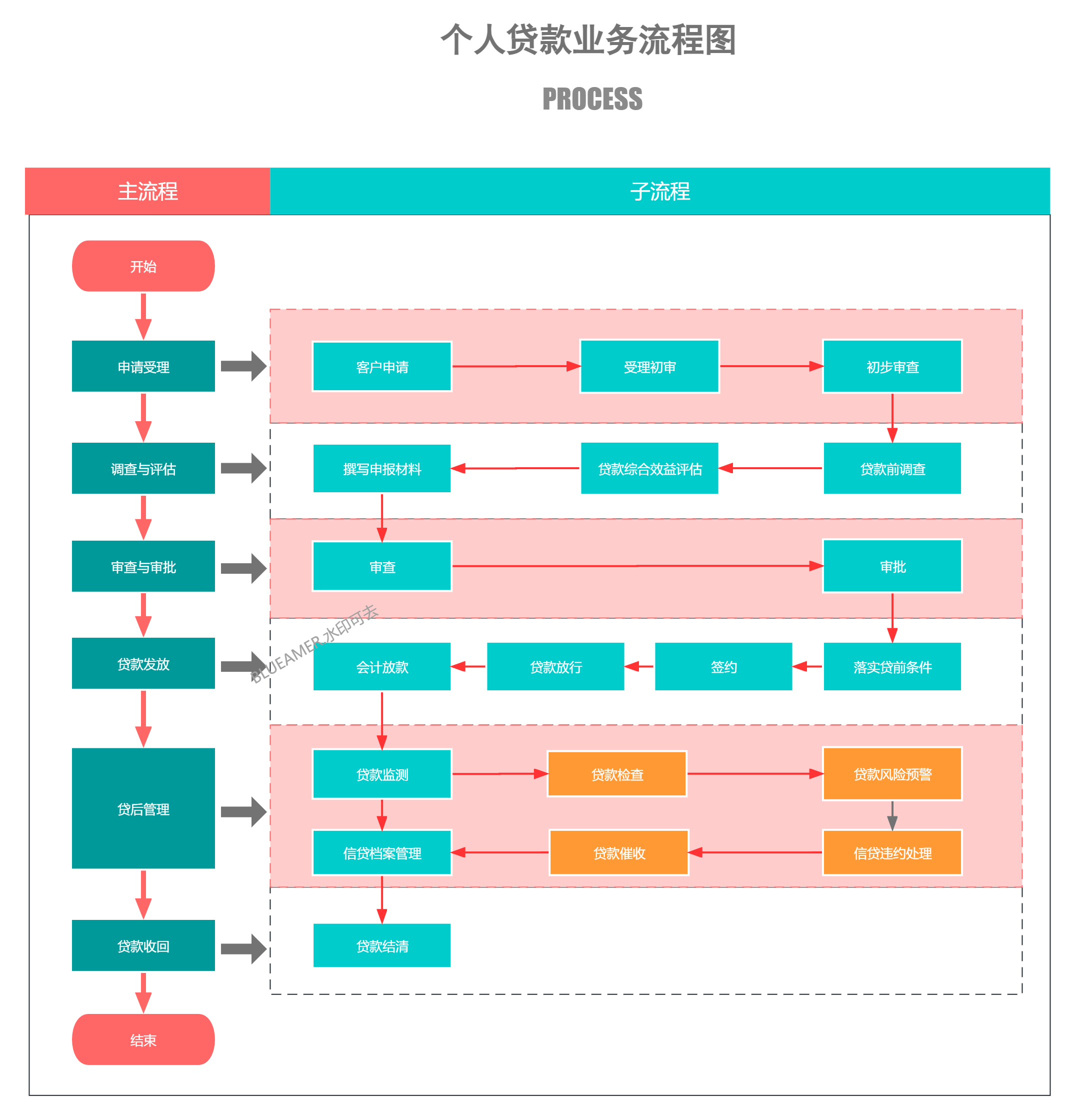 10张必备的流程图，收藏 - 知乎