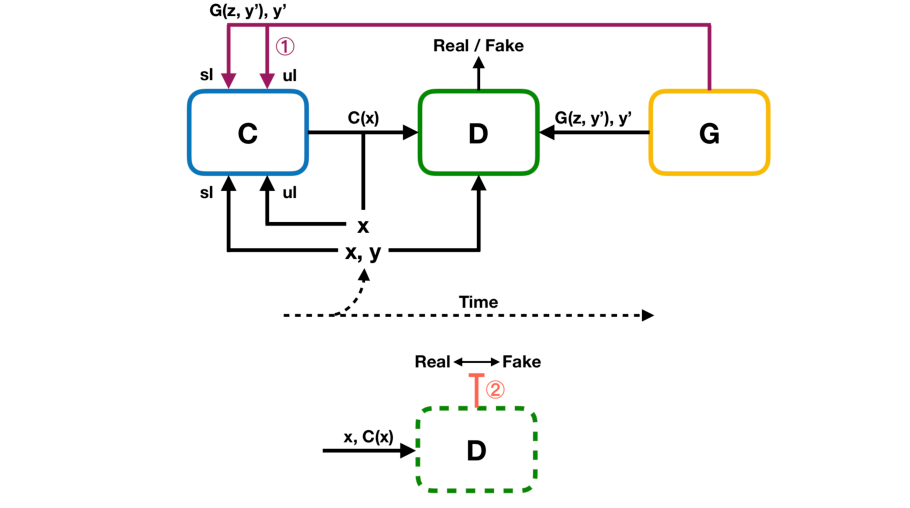 万字长文带你入门增量学习 - 知乎