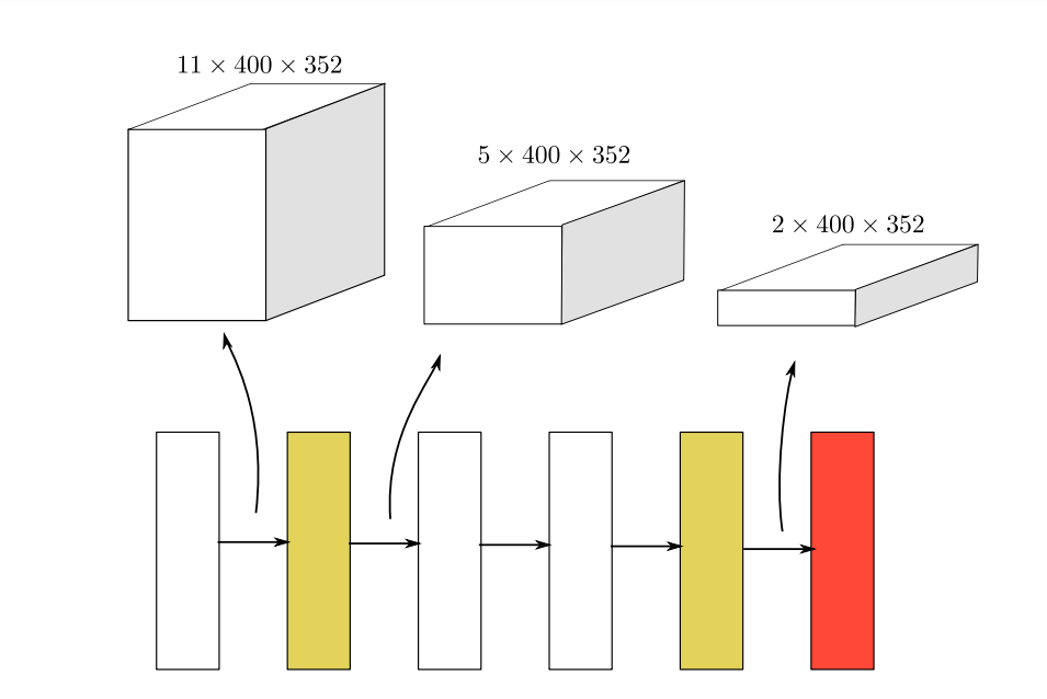 [3D目标检测学习笔记]Day2:Second：Sparsely Embedded Convolutional Detection - 知乎