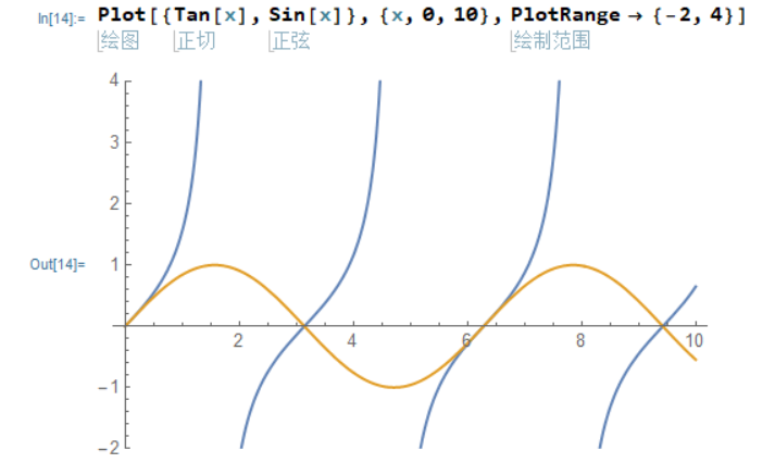 mathematica 矩阵基础操作+绘图（施工中...） - 知乎